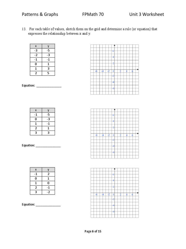 graphing relations ws 1