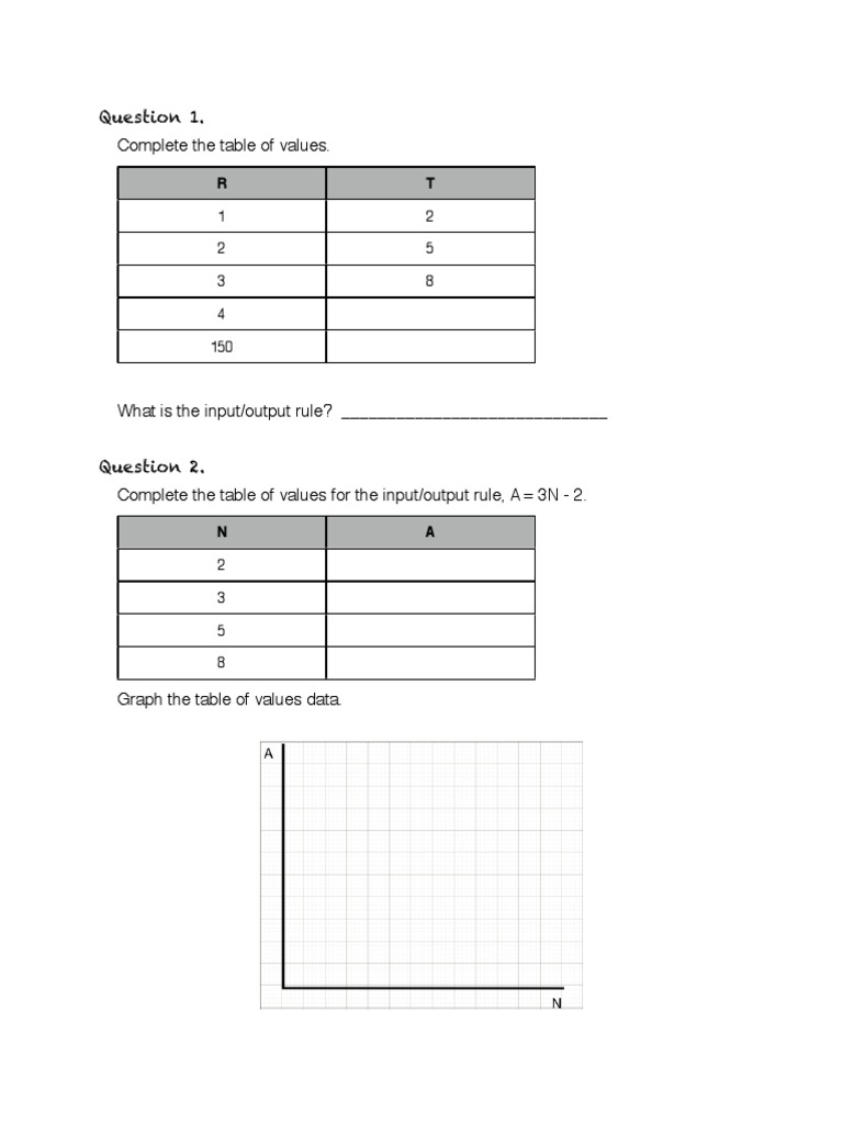 Graphing Relations Ws 2 | PDF