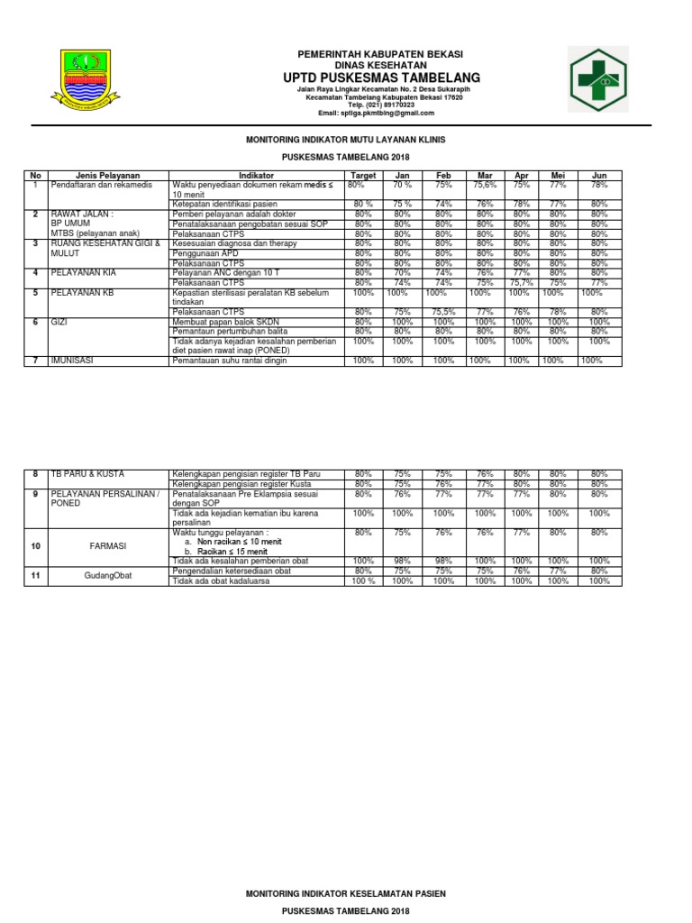 9.4.2 Ep 1 Laporan Hasil Monitoring Indikator Mutu Layanan Klinis | PDF