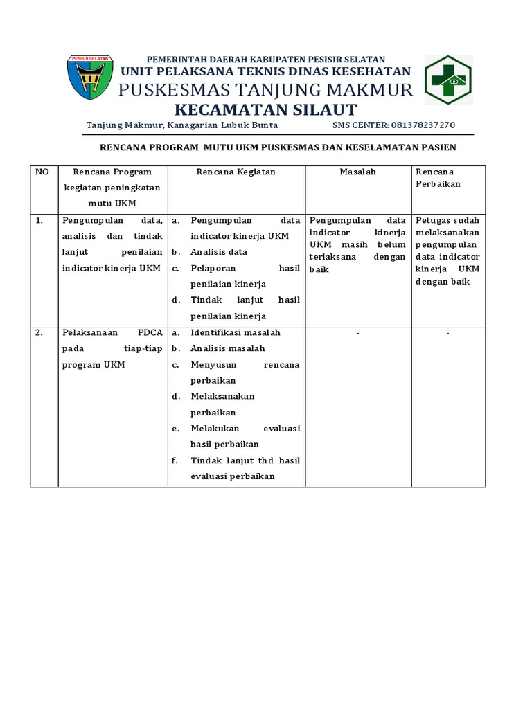 6.1.1.5 Rencana Program Mutu Ukm Puskesmas Dan Keselamatan Pasien