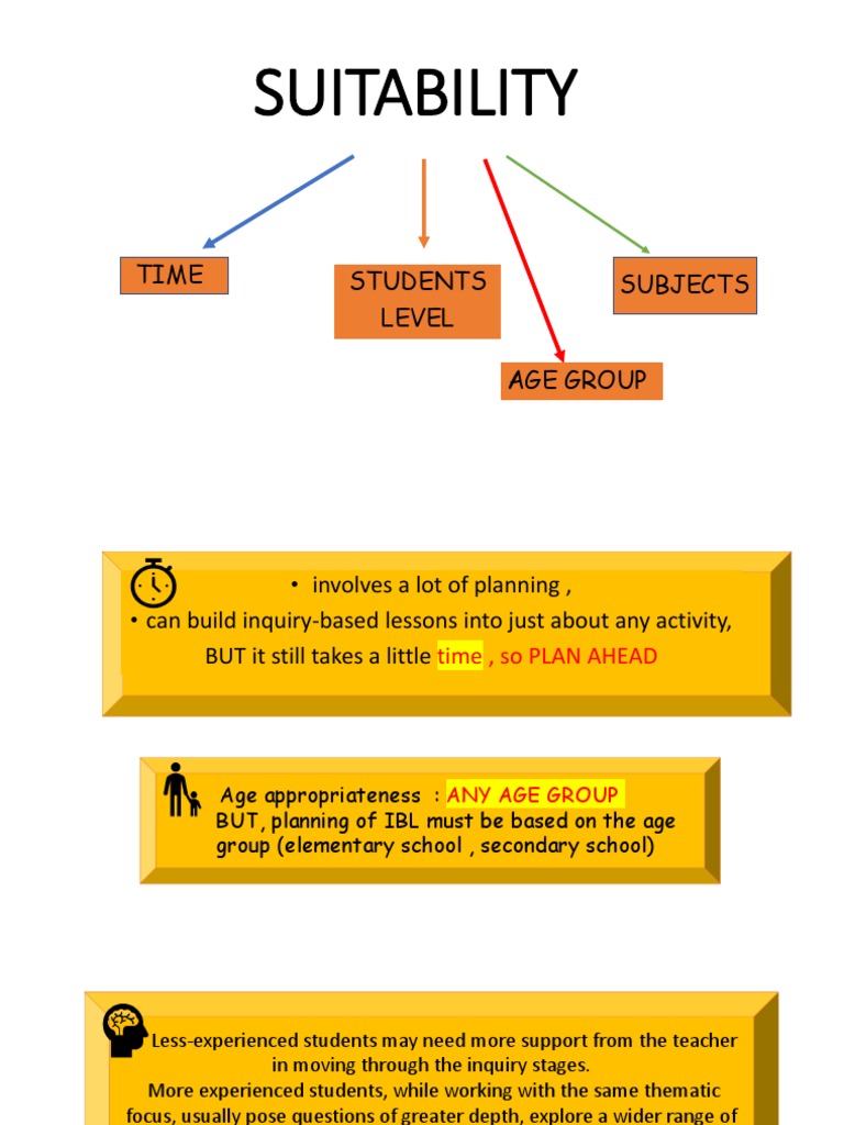 Inquiry-Based Learning Guide | PDF