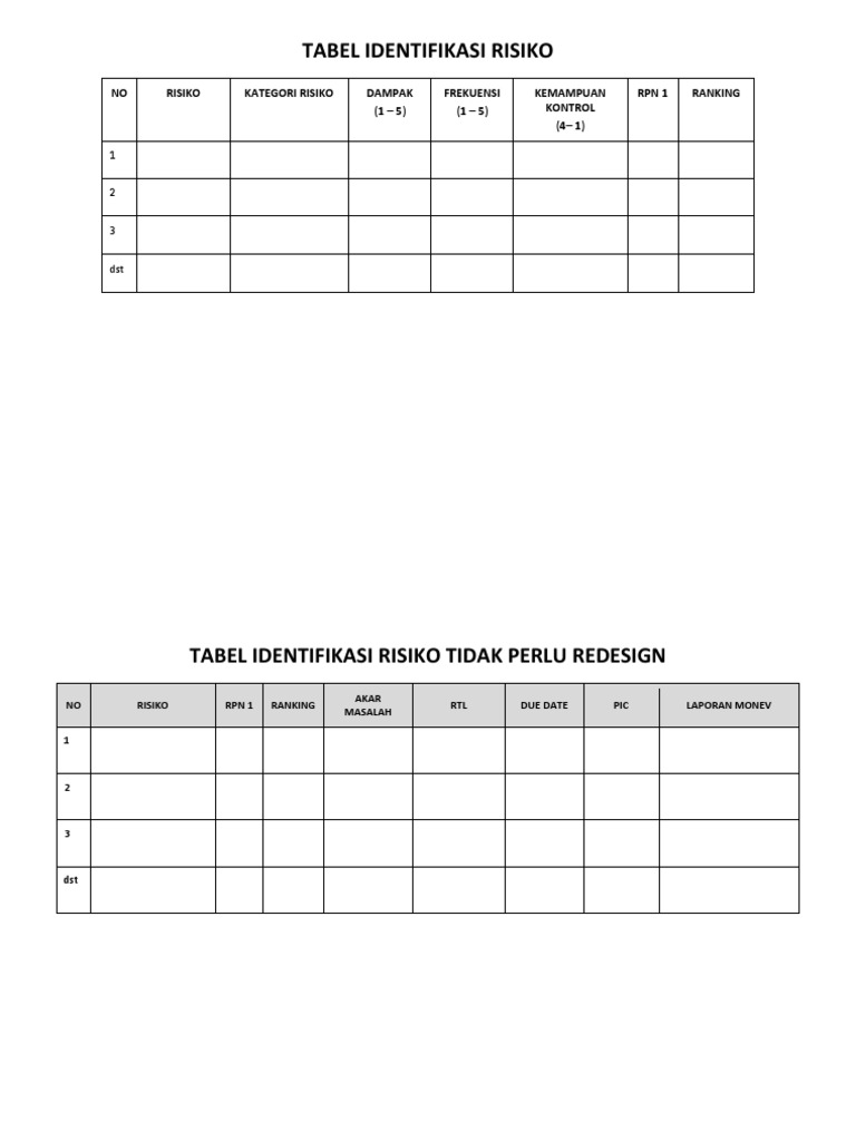 Form Tabel Identifikasi Risiko | PDF