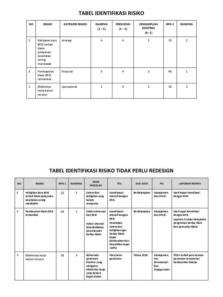 Contoh TABEL IDENTIFIKASI RISIKO PRESENTASI 2 | PDF