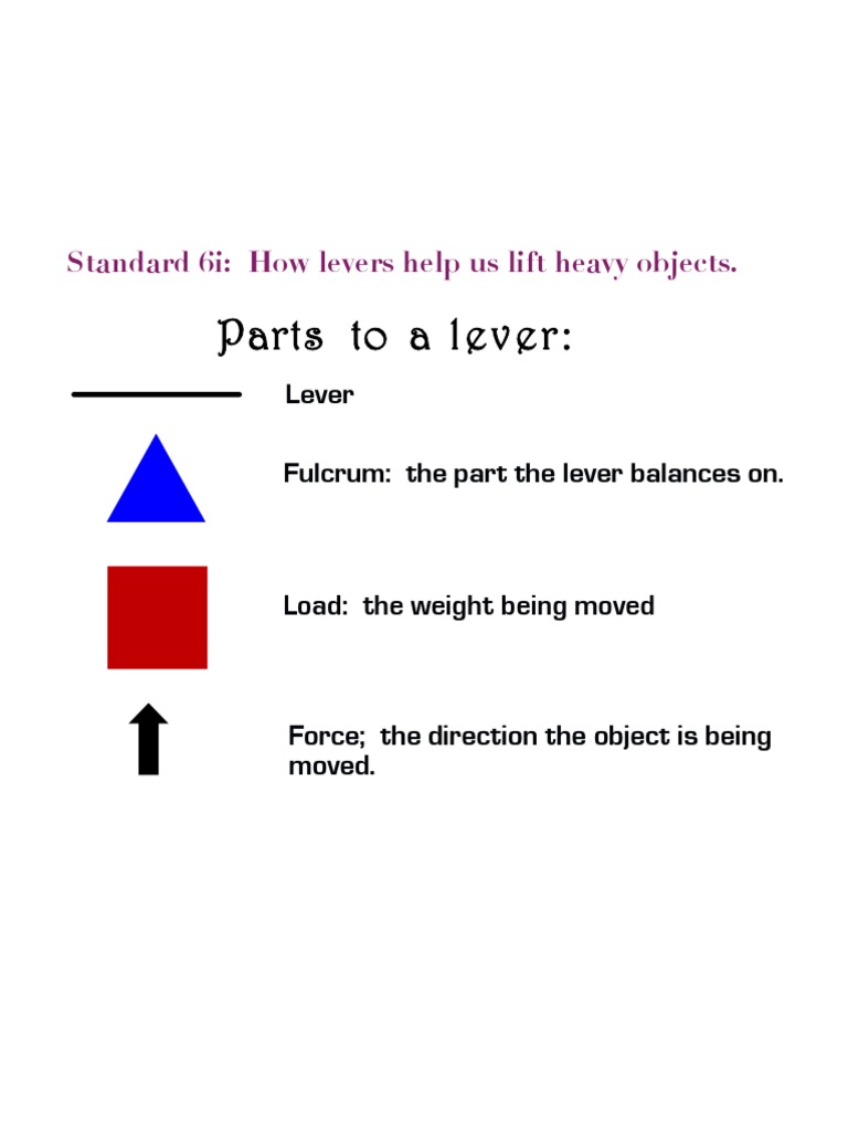 Parts To A Lever:: Standard 6i: How Levers Help Us Lift Heavy Objects | PDF