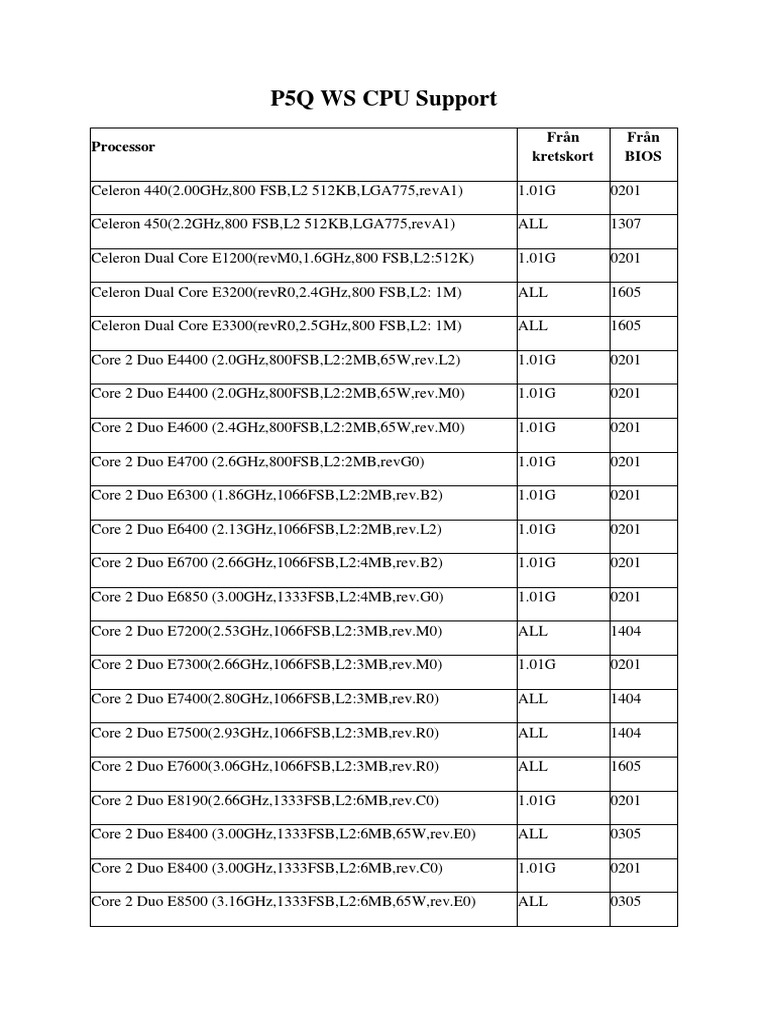 Asus P5Q WS CPU Support | PDF | Computer Companies Of The United States ...