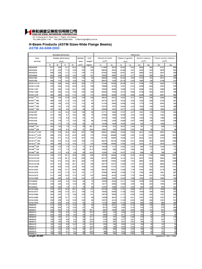 H Beams | PDF | Solid Mechanics | Mechanics