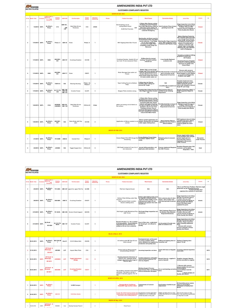 Customer 2018 Complaint Register From JAN 2018 | PDF | Drilling | Welding
