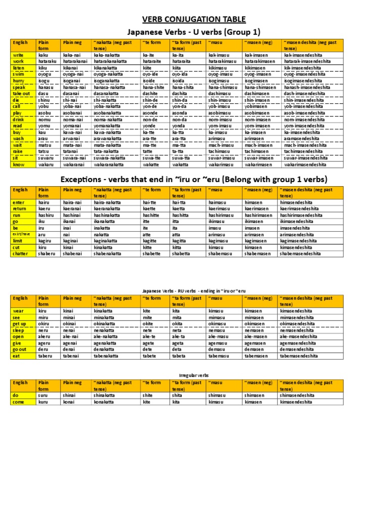 Verb Conjugation Table | PDF