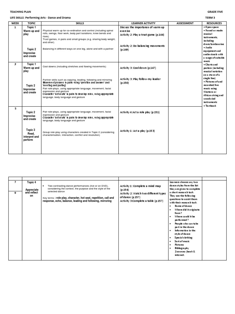 TEACHING PLAN Life Skills Grade 5 - Term 3 | PDF | Dances | Entertainment