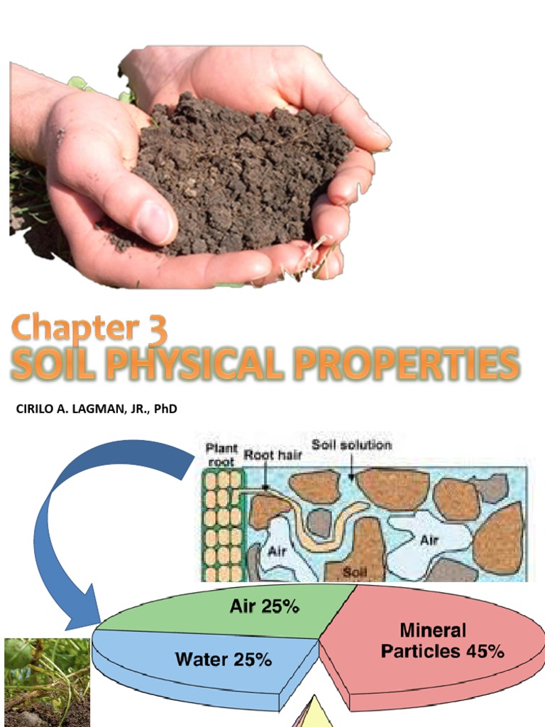 soil science chapter3.pptx | Porosity | Soil