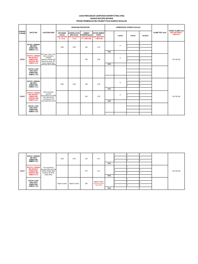 Trial Mix Proportion | PDF | Concrete | Horticulture And Gardening