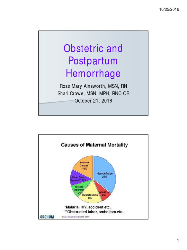 Obstetric and Postpartum Hemorrhage: Rose Mary Ainsworth, MSN, RN Shari ...