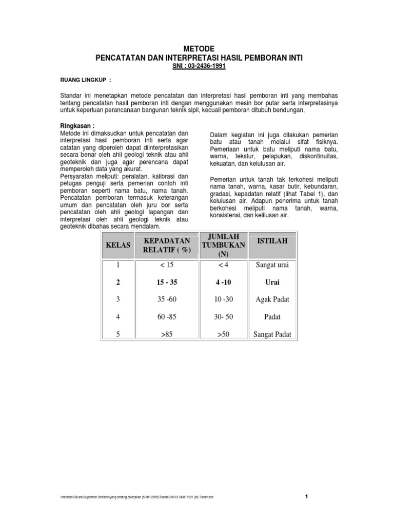 Sni 03-2436-1991 Pencatatan Dan Interpretasi Hasil Pemboran Inti PDF ...