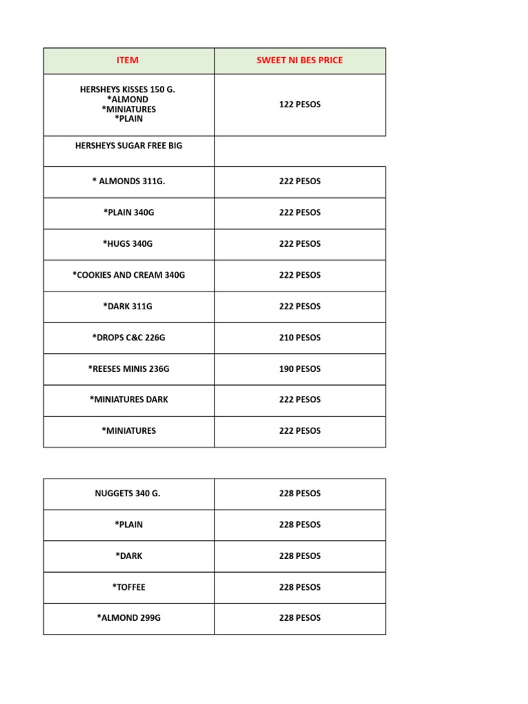 Candy and Snack Price List | PDF | Snack Food | Food Industry