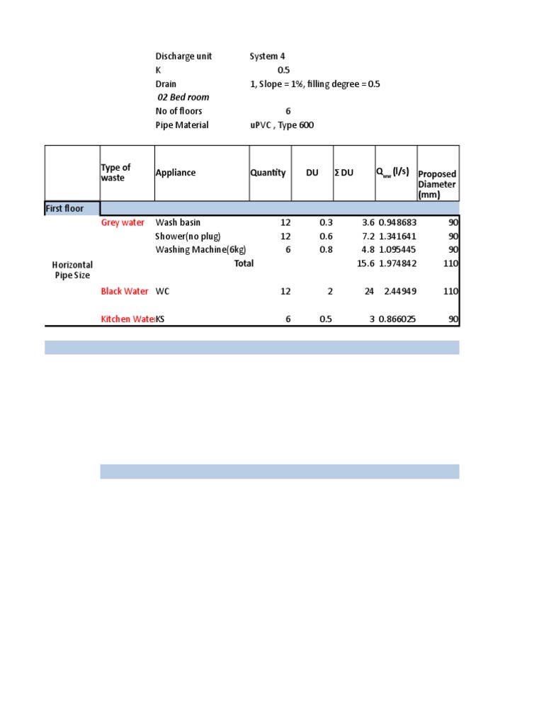 S&W Calculation | PDF | Shower | Drainage Basin