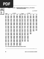 ULS - + - SLS - Load - Combinations As Per IS 456 | PDF | Applied And ...