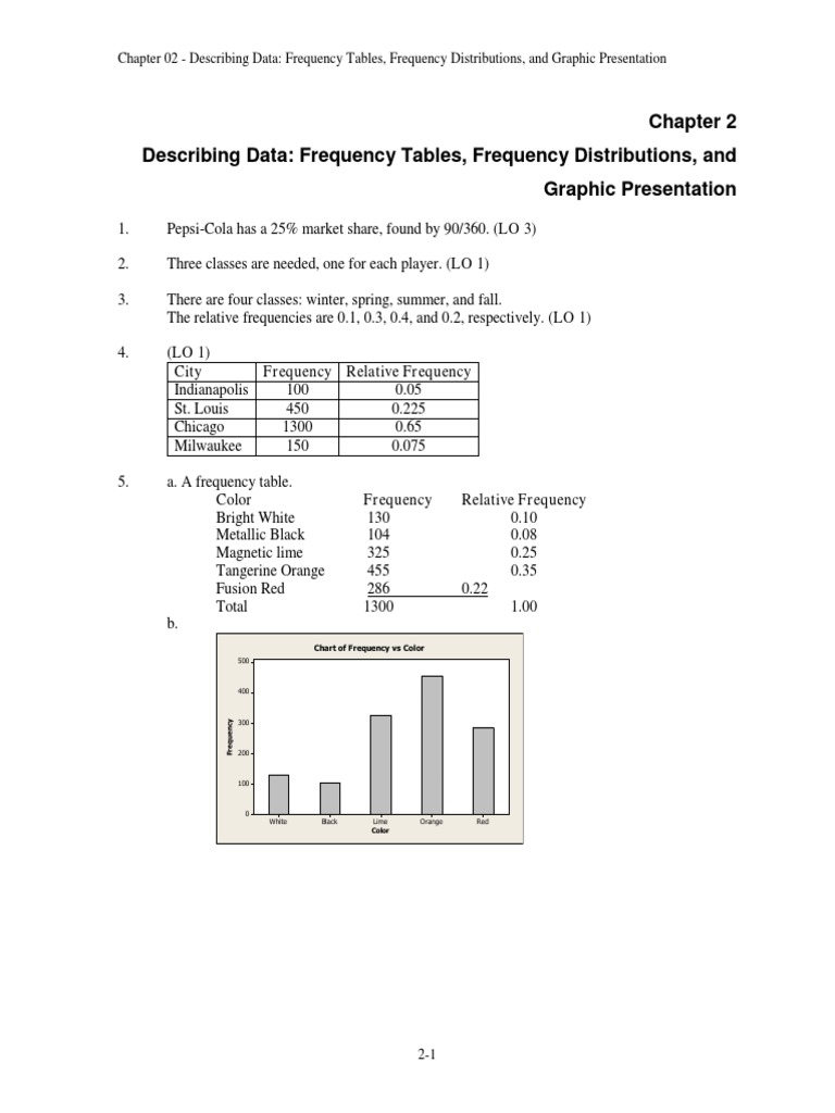 Basic Statistics Business Economics 8th Edition Lind Solutions Manual ...