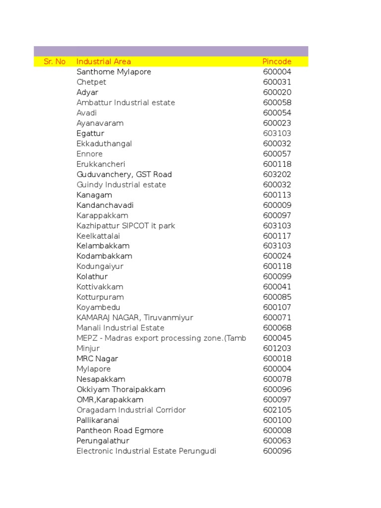 Industrial Areas OfChennai With Pin-Codes. | PDF | South India | Tamils