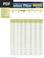 SAE-AS5202 Port Dimensions | Intellectual Works | Technology