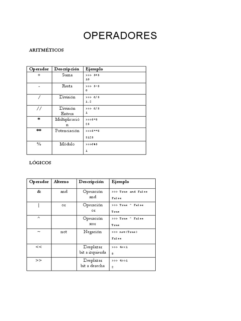 Python - Operadores y Estructuras de Control | PDF | Python (lenguaje ...