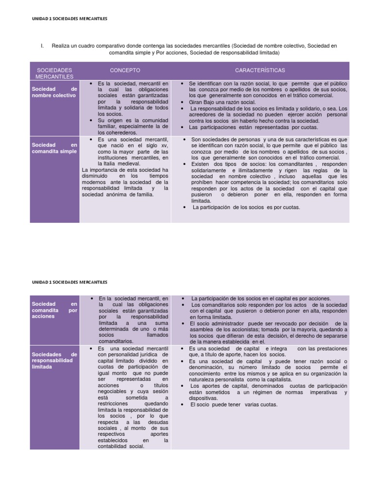 Cuadro Comparativo de La S Sociedades Mercantiles X | PDF | Sociedad de responsabilidad limitada ...