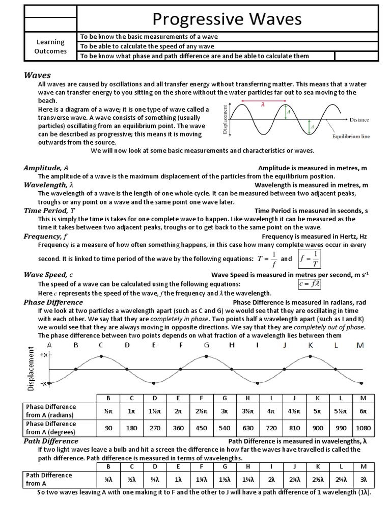 wave notes | Waves | Wavelength