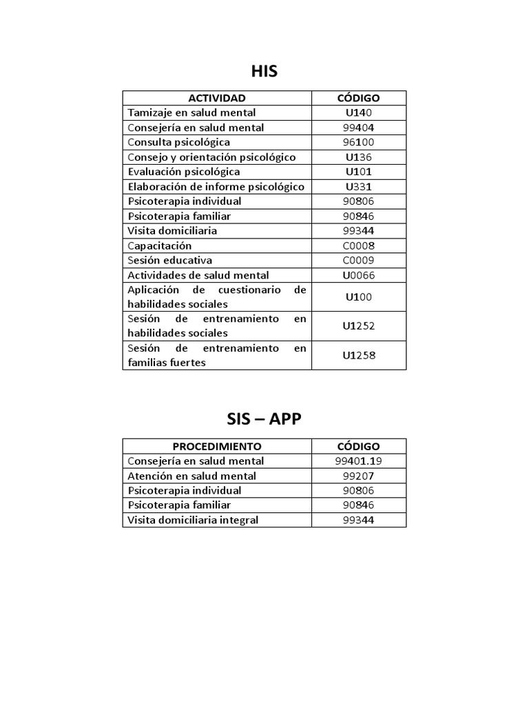 Códigos His y Sis | PDF