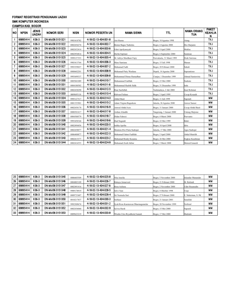 Format Registrasi Penggunaan Ijazah | PDF