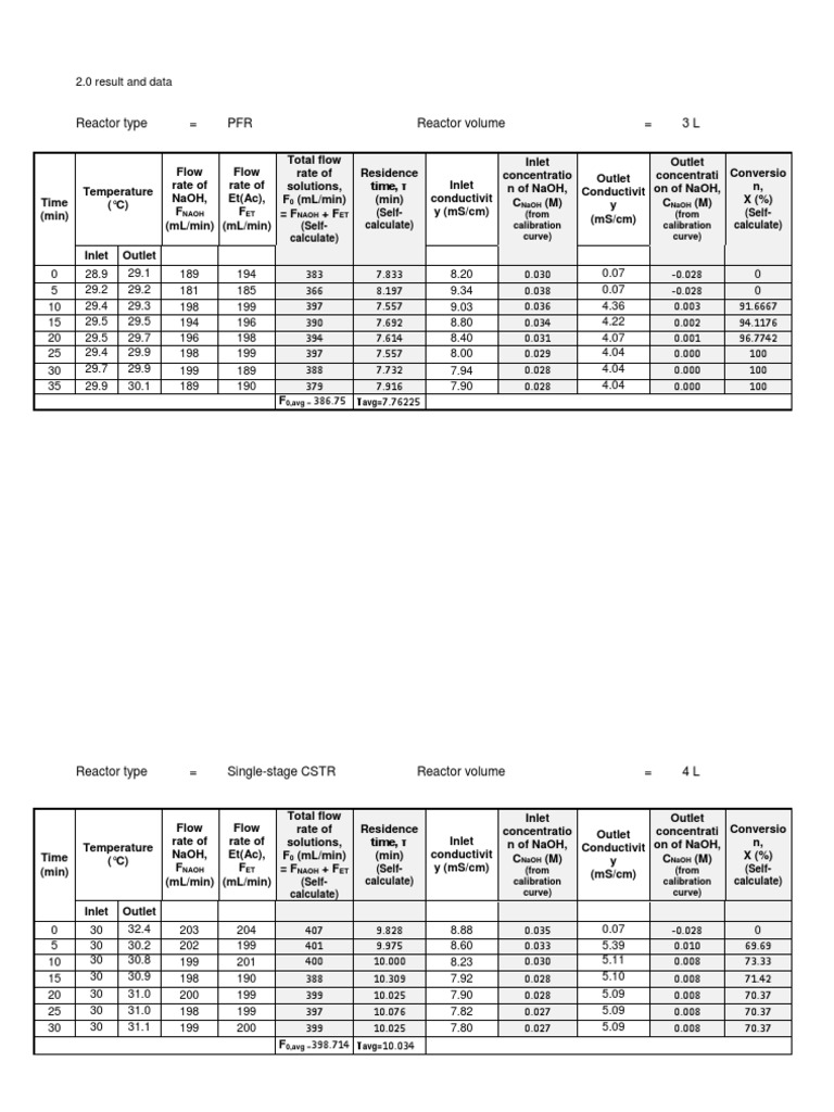 Reactor Type PFR Reactor Volume 3 L: (Self-Calculate) (Self - Calculate ...