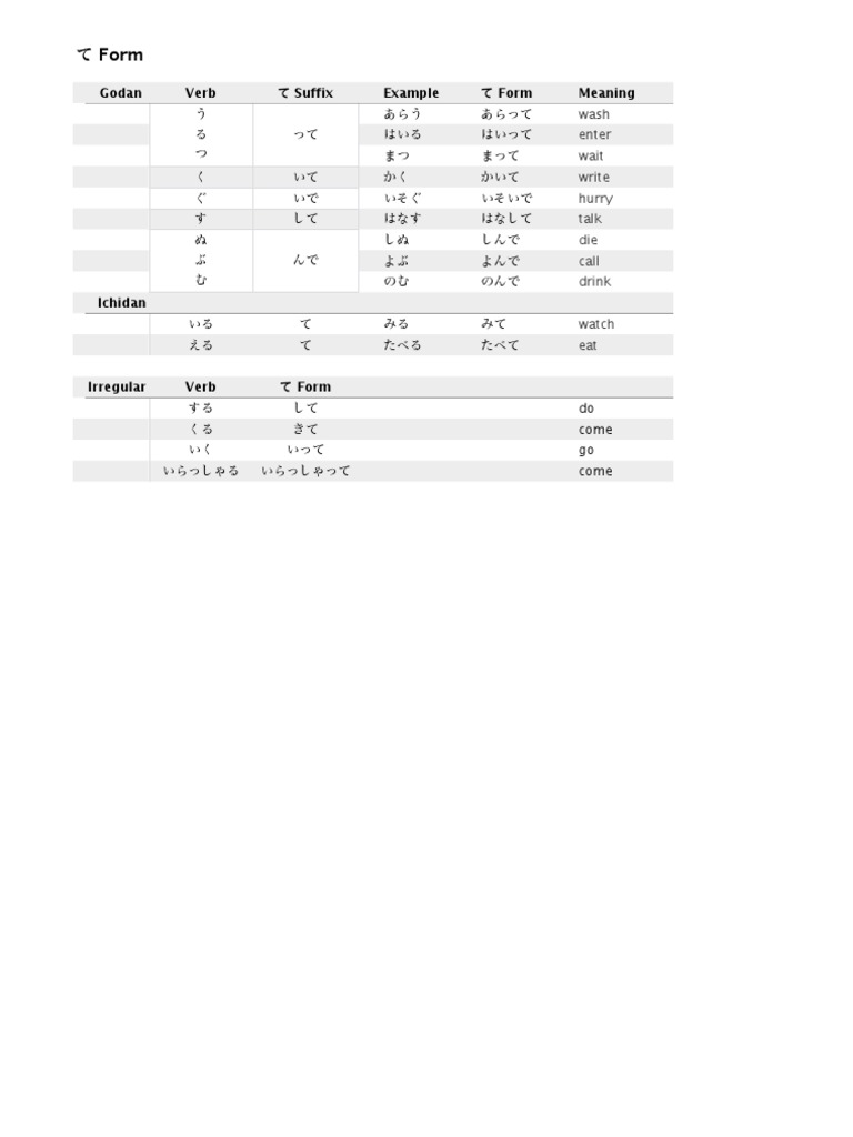 Japanese て (te) Form Chart | PDF