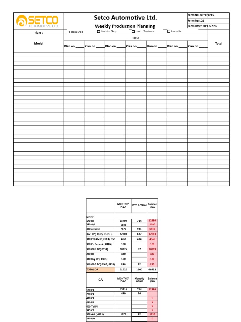 Setco Automotive LTD.: Weekly Production Planning | PDF