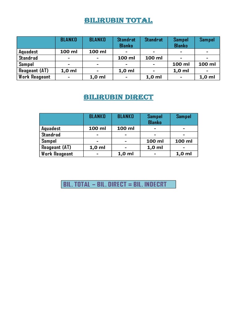 Bilirubin Total: Bil. Total - Bil. Direct Bil. Indecrt | PDF