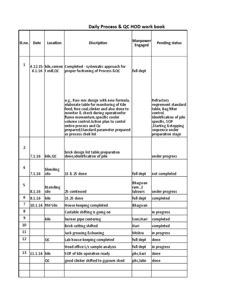 HOD-P & QC Work Book | PDF | Cement | Composite Material