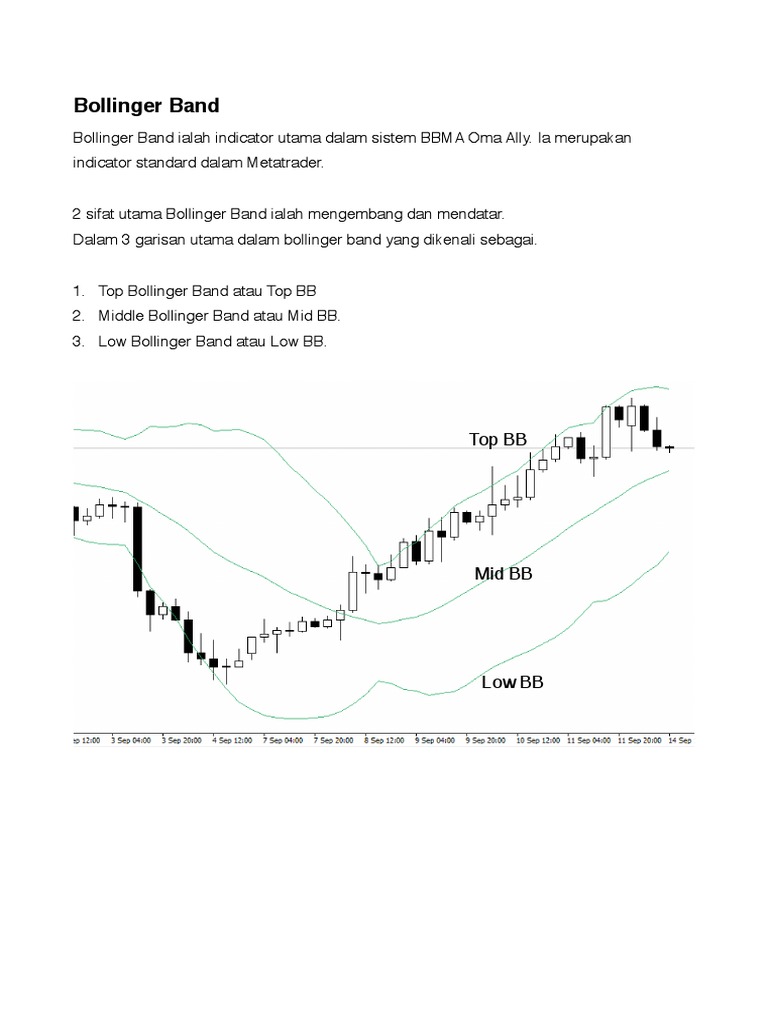 Forex BBMA PDF | PDF