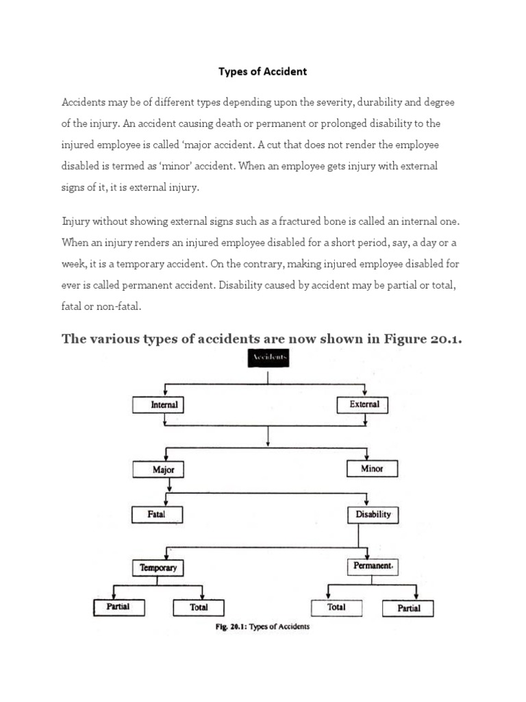 Types of Accident | PDF | Business | Finance & Money Management