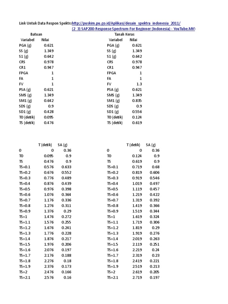 Respon Spektra | PDF