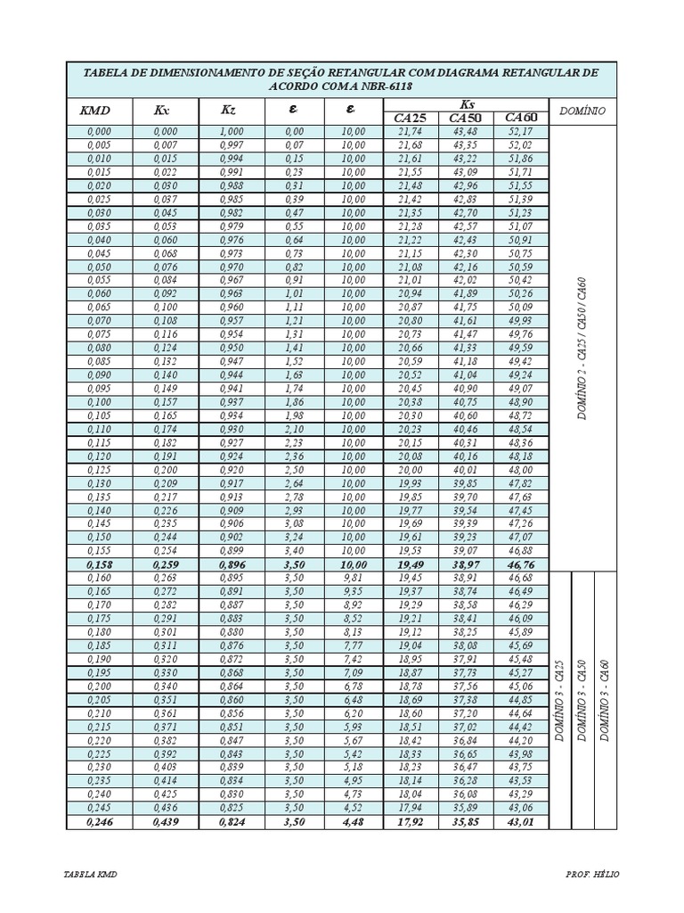 TABELA DE KMD E KZ