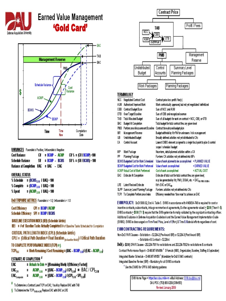 Earned Value Management Card 2009 | PDF | Techniques | Planning