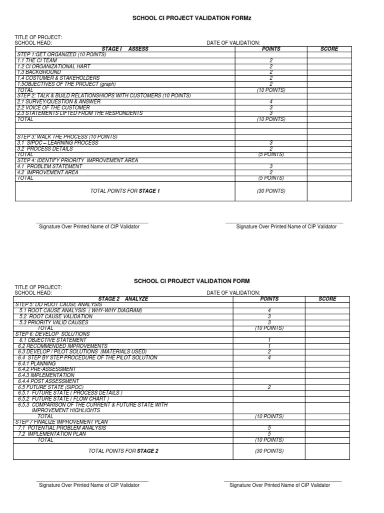 CIP Validating Form | PDF | Cognition | Psychology
