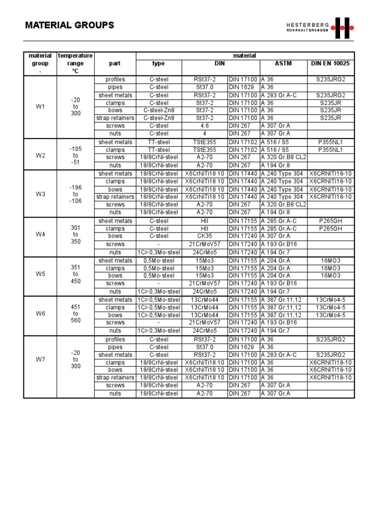 Material Group | PDF