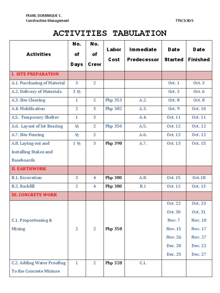 Activities Tabulation: Activities No. of Days No. of Crew Labor Cost ...