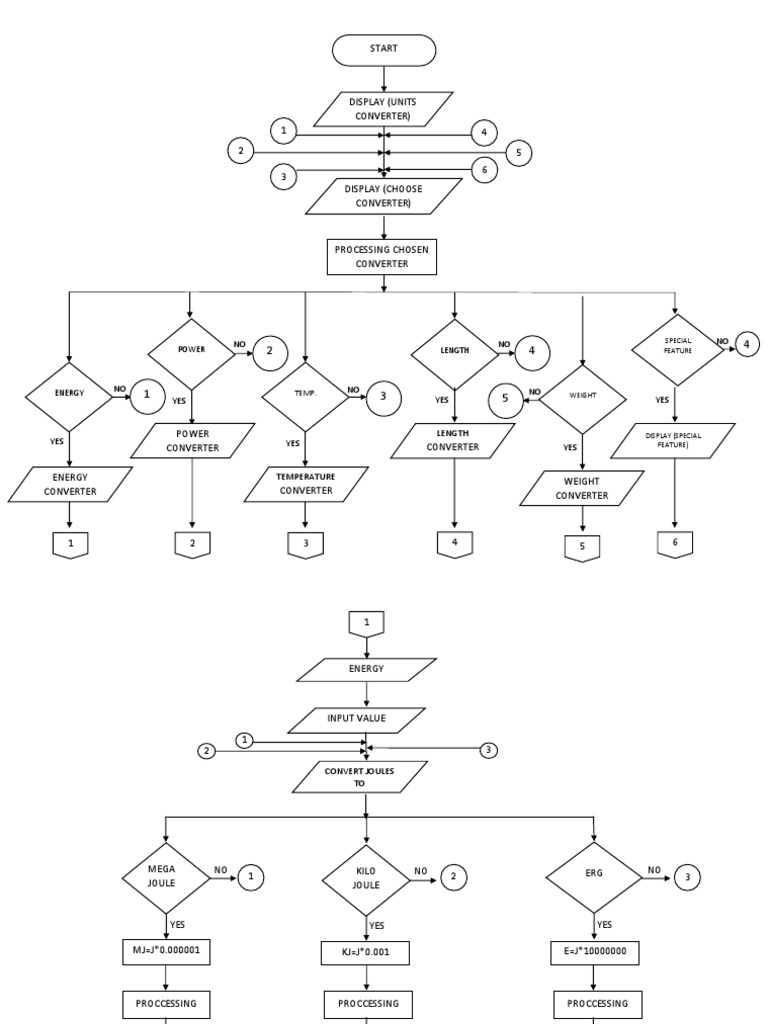 Final Print Flowchart Unit Converter PDF | Download Free PDF | Units Of ...