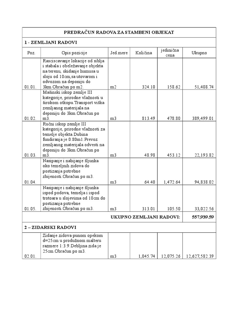 Predmer I Predracun | PDF