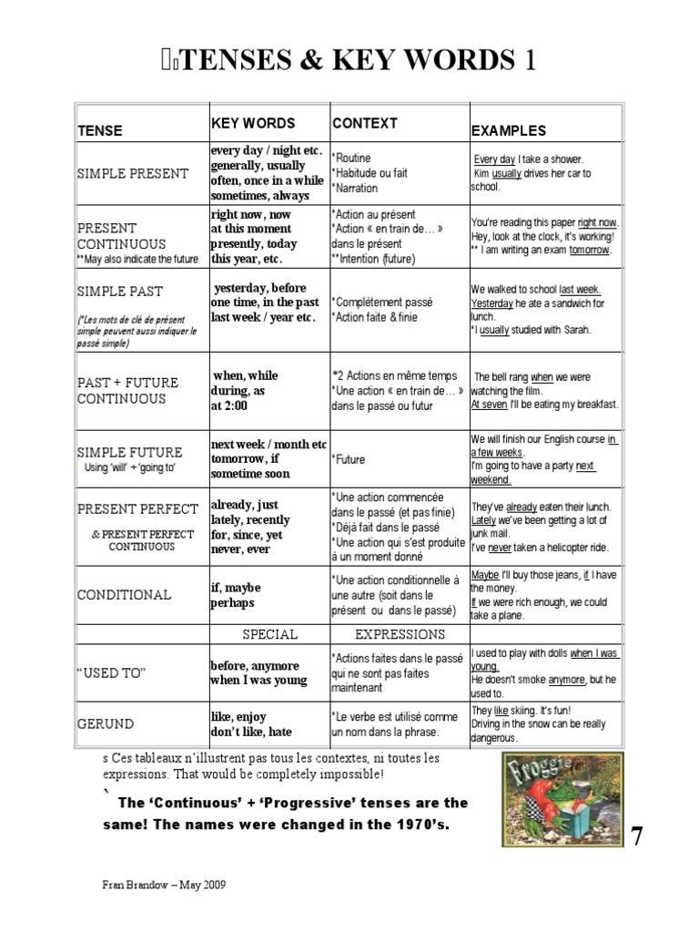 7 Tenses & Key Words | Download Free PDF | Grammatical Tense | Language ...