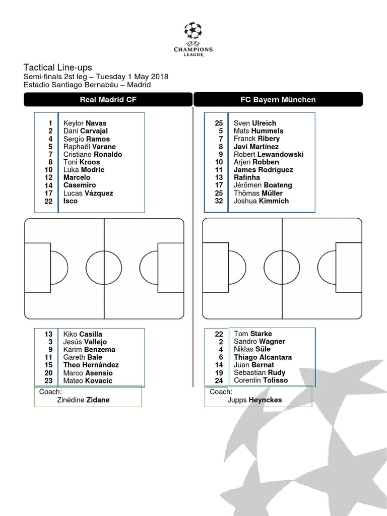 UEFA CL Teams Sheet | PDF