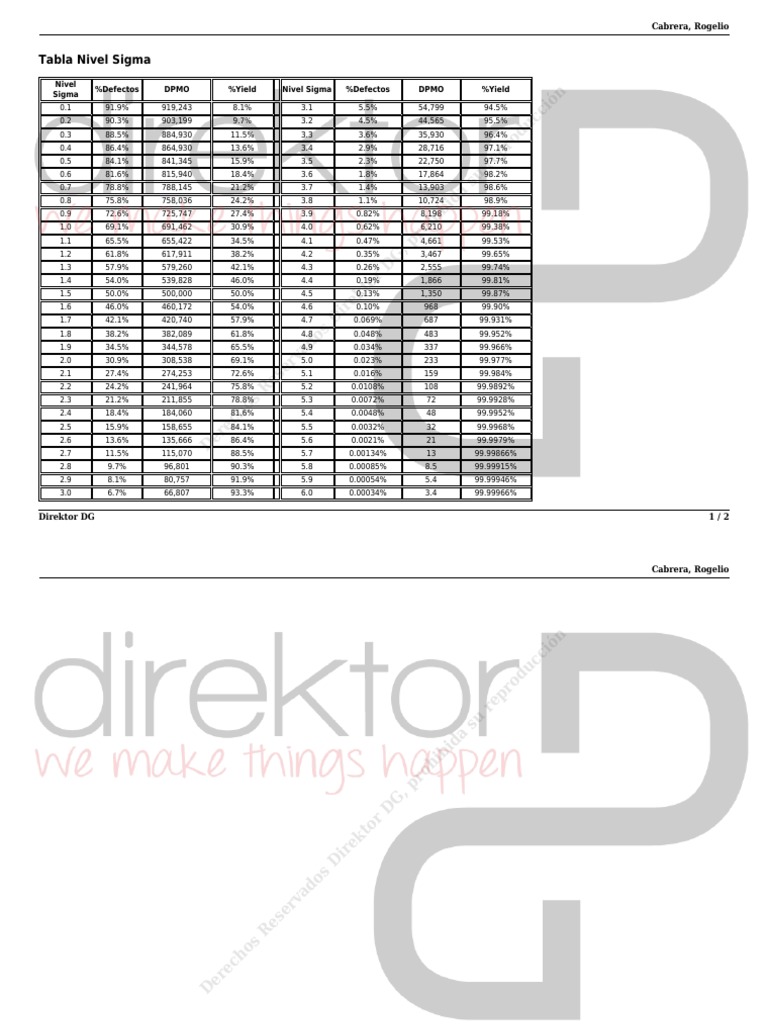 Tabla Nivel Sigma PDF | PDF