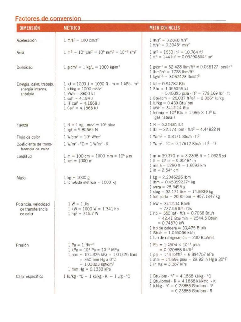 Formulario de Conversión de Unidades | PDF