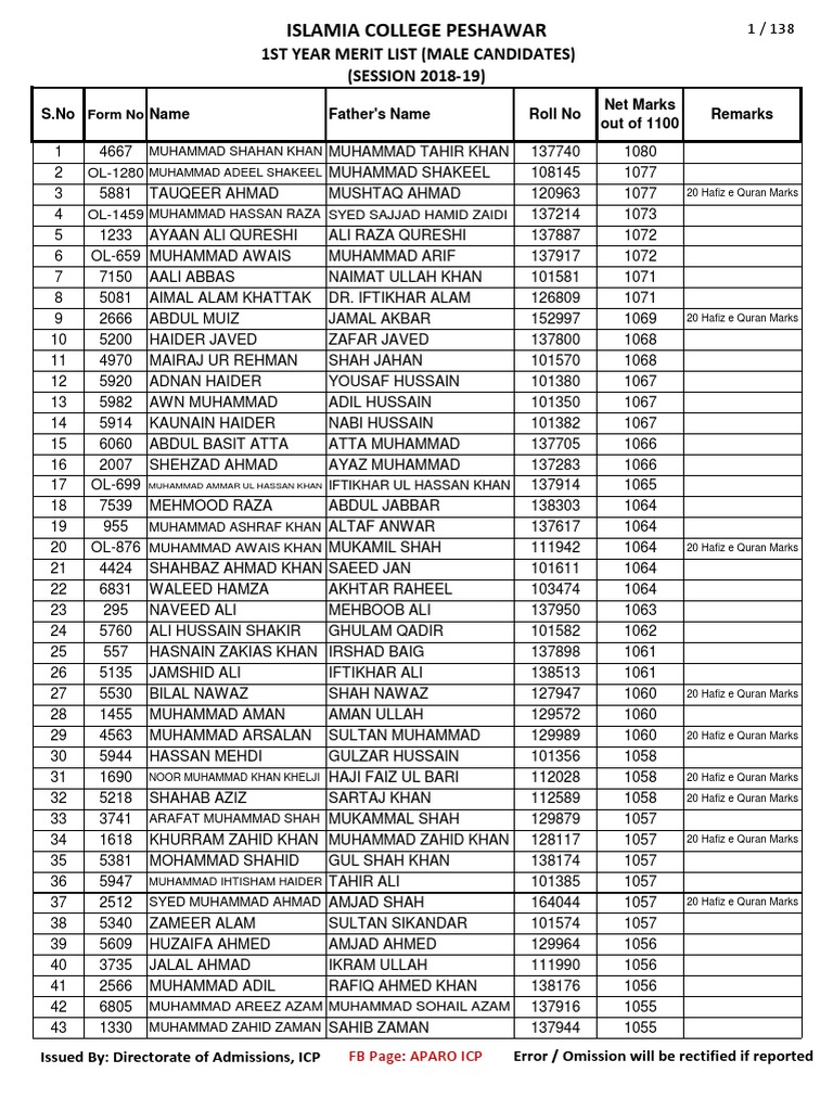 1st Year Merit List 2018 (For Print) PDF | PDF | Muhammad | Abrahamic ...