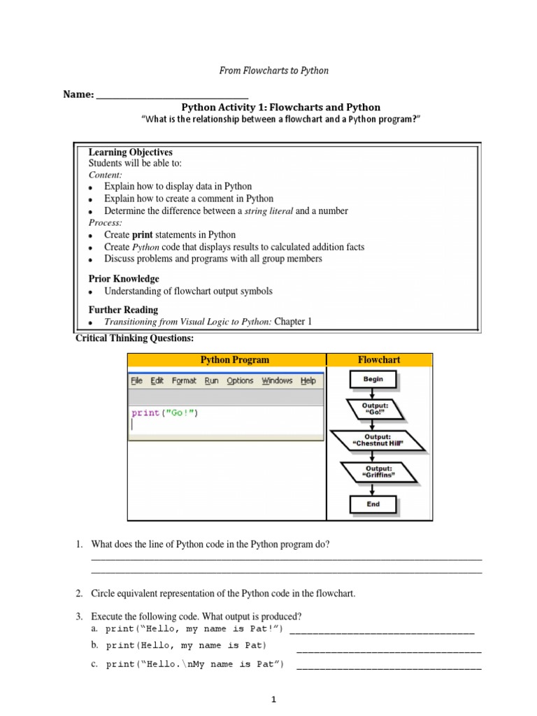 Name: - Python Activity 1: Flowcharts and Python | PDF | Parameter (Computer Programming ...