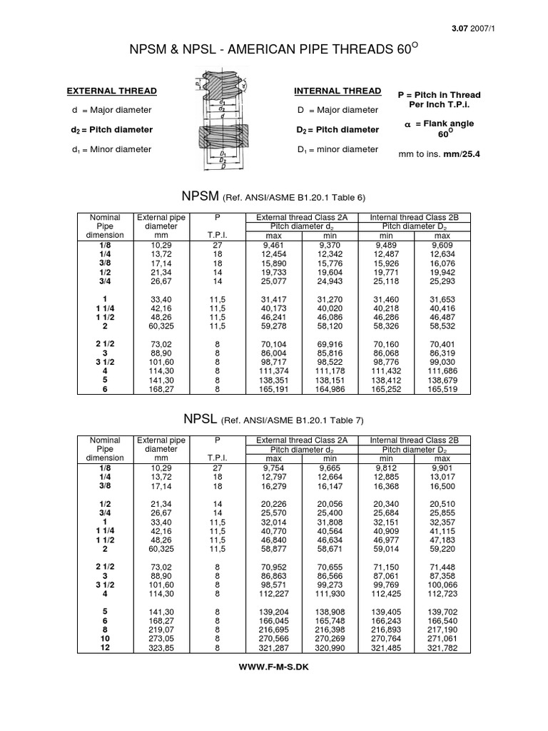 NPS Threads | PDF | Hydraulic Engineering | Gas Technologies